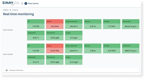 Water Quality Monitoring And Management At Mackenzie Sheehy Blog