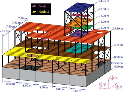 3d Finite Element Model Of Service Building Download Scientific Diagram
