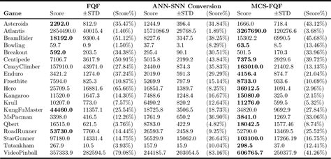 Multi Compartment Neuron And Population Encoding Improved Spiking Neural Network For Deep