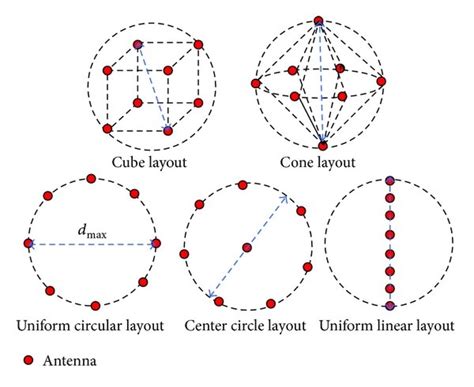 Reference Regular Antenna Layouts Download Scientific Diagram