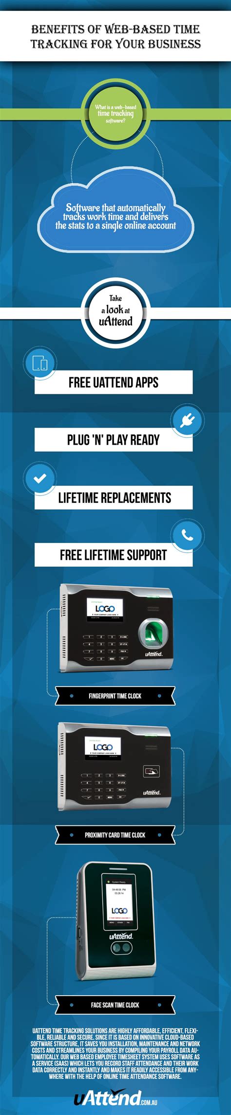 What Is A Web Based Time Tracking Software By Uattend Australia Medium