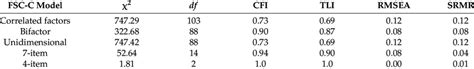 Comparative Confirmatory Factor Analysis Model Fit Statistics Download Scientific Diagram