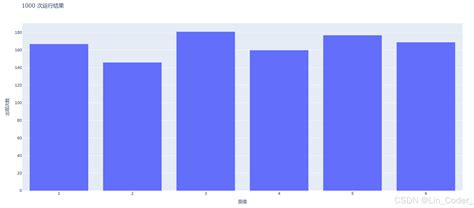 Python数据可视化（三）熟悉 Plotlypython Plotly Csdn博客