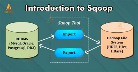 Master Apache Sqoop A Comprehensive Guide