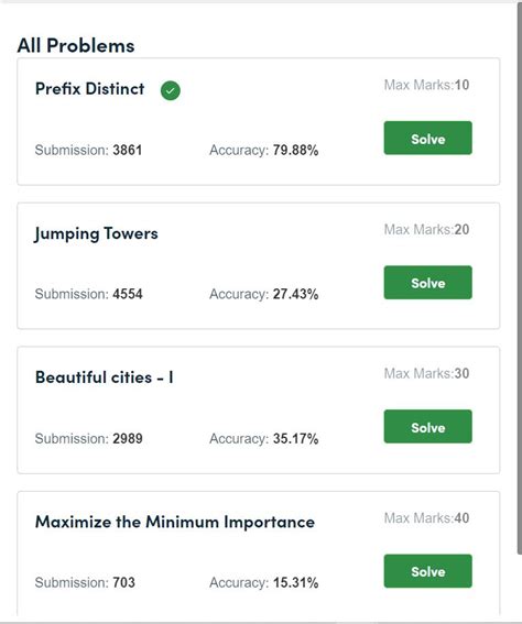 Took Part In Gfg Weekly Contest I Was Only Able To Solve The First