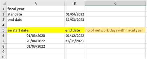 Excel Formula How To Calculate The Number Of Network Days Between 2
