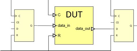 specifying boundary timing constraints in vivado