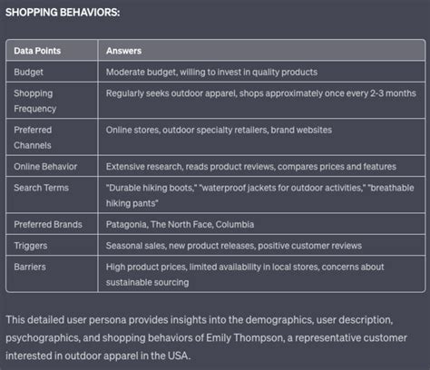 Three Powerful Digital Marketing Use Cases For ChatGPT Blackbird PPC