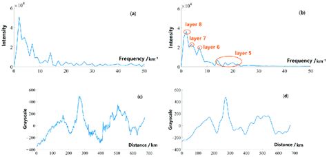 Comparison Before And After Denoising Ab The Spectra Before And