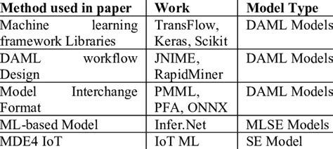 Literature Compared To The Ml Quadrat Download Scientific Diagram