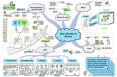 User Stories Dasscrumteam