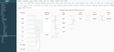 Ibm Power Systems San Topology