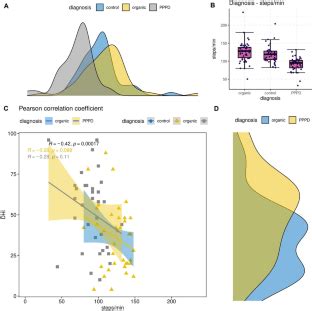 持续性姿势 知觉性头晕的 Unterberger 测试中步速缓慢 Journal of Neurology X MOL