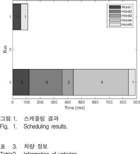 Figure 1 From Design Of Mixed Integer Linear Programming Model For