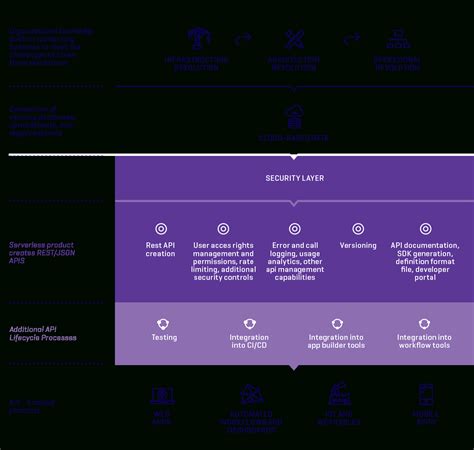 Api Enabled Spreadsheets In Mapping The Api Serverless Market Landscape