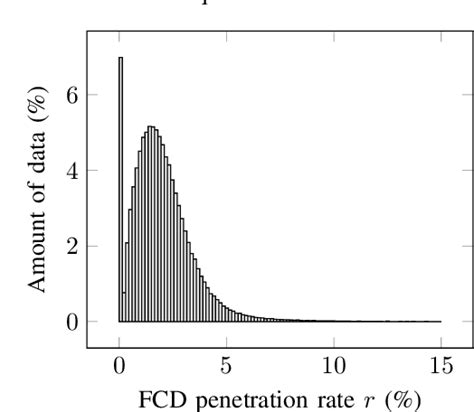 Figure 1 From A Novel Approach To Traffic Flow Estimation Based On