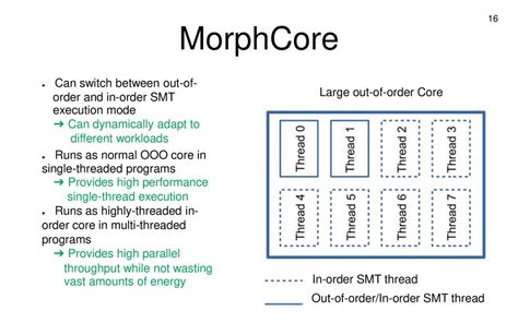 Micro Morphcore An Energy Efficient Microarchitecture For High