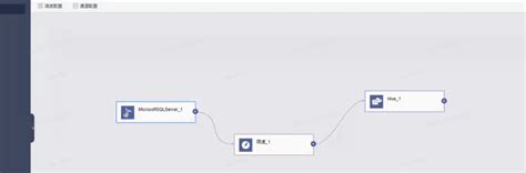 dataphin管道任务运维补数据只有20220430才会报错curity accesscontrolexception permission