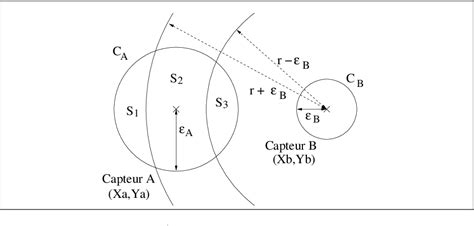 Figure 2 From Un Nouvel Algorithme De Routage Géo Graphique Dans Les