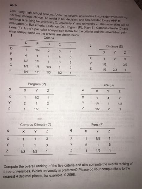 Solved AHP Like Many High School Seniors Anne Has Several Chegg