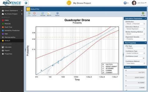 Guide To Weibull Analysis And Life Data Analysis For Reliability Improvement