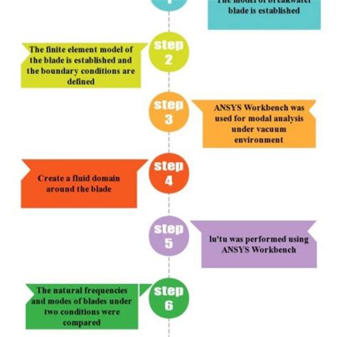Character Image Setting Of 3d Animation Works Download Scientific Diagram