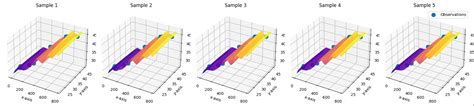 python generate several smooth curves passing through a given set of