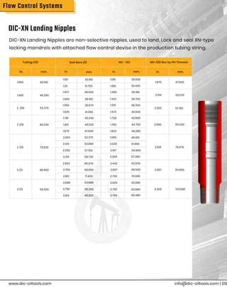 Flow Control System PDF
