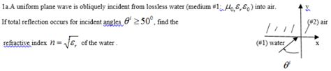 Solved Y 1a A Uniform Plane Wave Is Obliquely Incident From