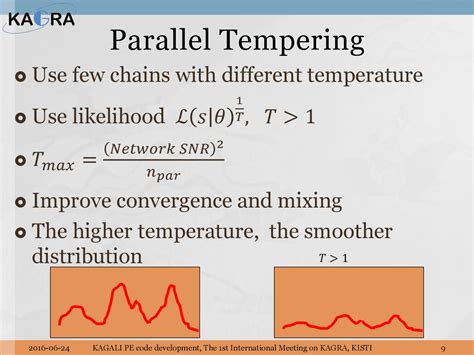 Kagali Pe Code Development Ppt Download