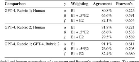 [pdf] Gpts Are Gpts An Early Look At The Labor Market Impact Potential Of Large Language Models