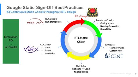Google Static Sign Off Methodology Results Real Intent