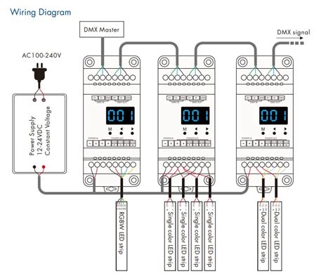 Channel DIN Rail DMX Decoder V Axion Lighting