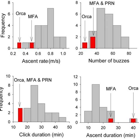 Maps Of The Autec Hydrophone Array Indicating Presence Of Beaked Download Scientific Diagram