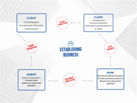 Flowchart Banking System