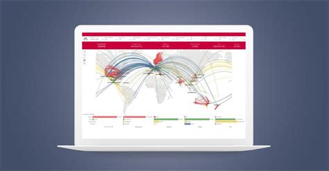 Data Based Optimization Of The Carbon Footprint Fmcg Sector
