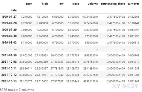 金融数据分析用哪些分析软件pythonr还是sql？r语言 金融 平台比较 Csdn博客