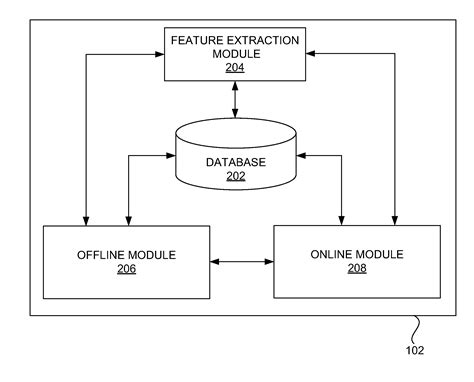 Multimedia Data Clusteringclassification Patented Technology Retrieval