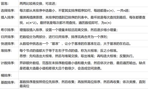 计算机基础 算法基础 《前端基础面试题》 极客文档