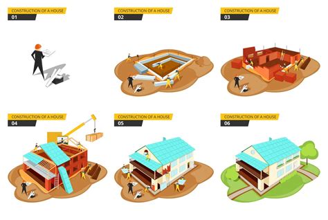 Etapes Pour Construire Une Maison Les Tapes Suivre La Construction D Hot Sex Picture