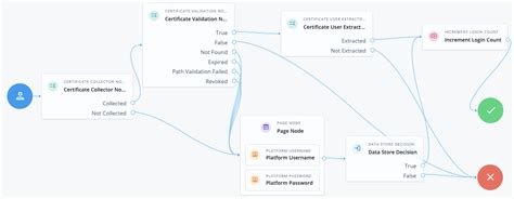 Certificate Collector Node Auth Node Reference Certificate Collector Node Auth Node Reference