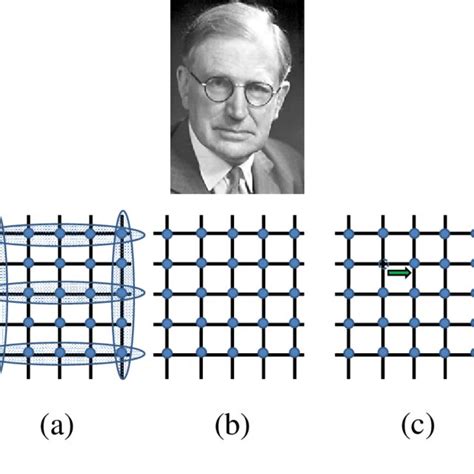5 A Cartoon Of The Spectral Function For Interacting Particle One Can Download Scientific