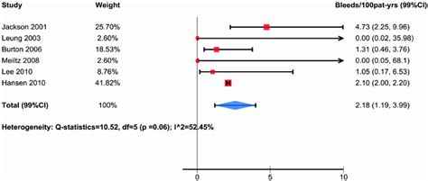 Subpopulation Not Taking Antiplatelet Download Scientific Diagram