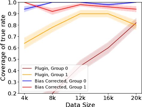 Figure 5 From Auditing Fairness Under Unobserved Confounding Semantic Scholar