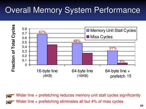 improving memory system performance for soft vector processors ppt