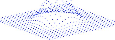 Illustration Of A Two Dimensional Lattice Gaussian Distribution Download Scientific Diagram