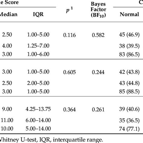 Heatmap Correlation Matrix Presenting Associations Between The Download Scientific Diagram