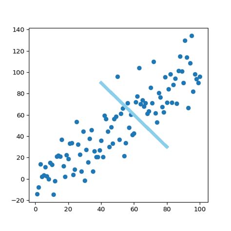 Matplotlib