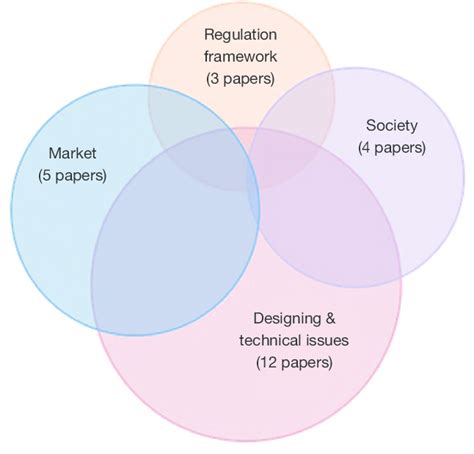 Classification Of The Papers Examined In Our Paper Download Scientific Diagram