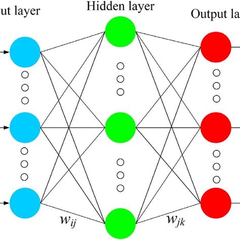 Flowchart Of Mlp Model Download Scientific Diagram